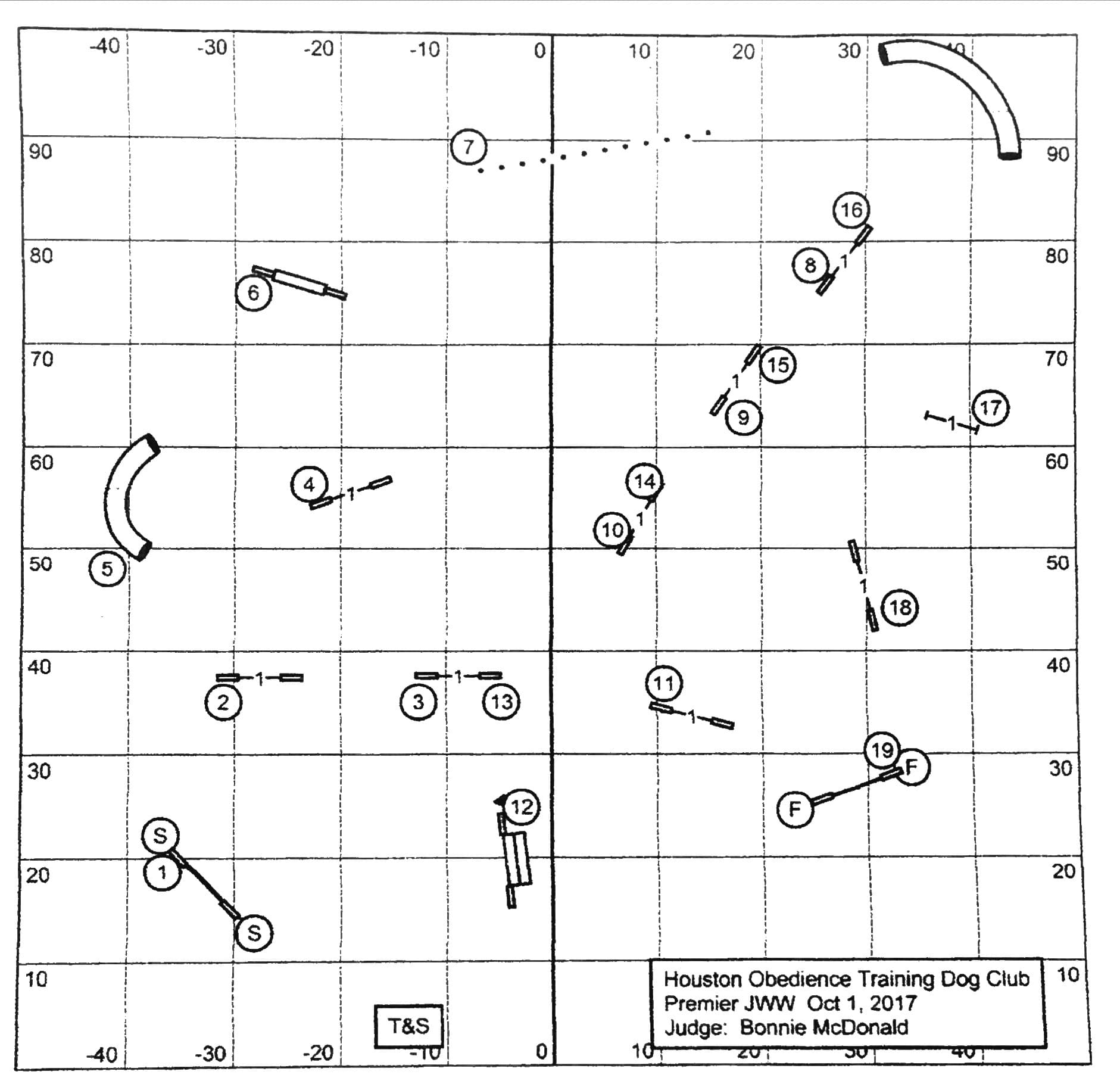 Premier Jumpers Course Map Analysis